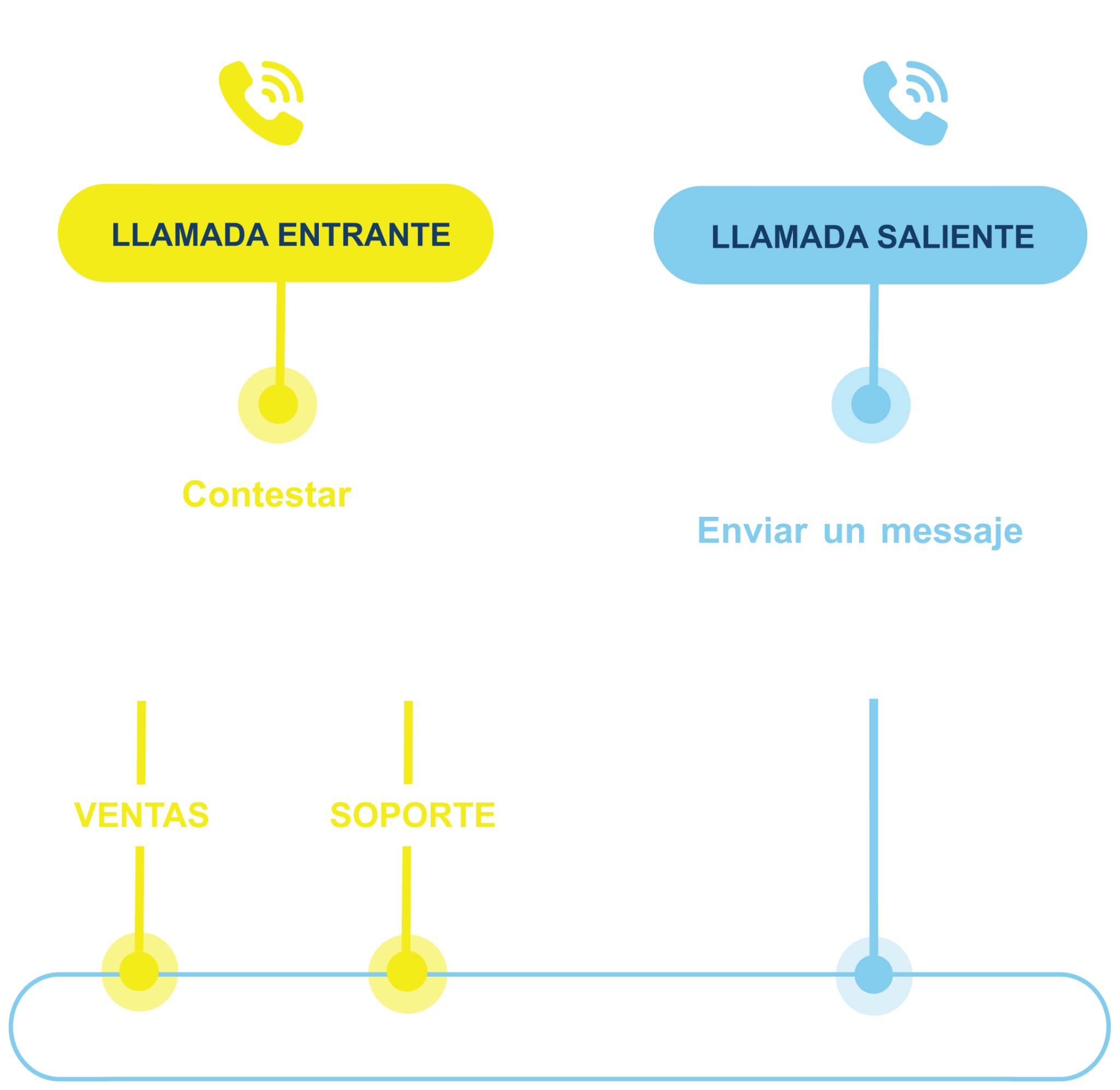 Callbot Telecom + AI al servicio del cliente